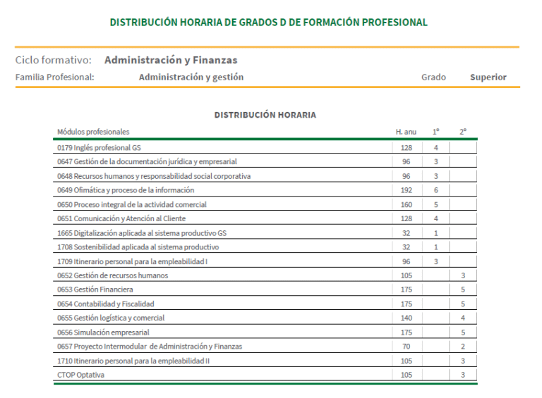 La Nueva Ley de Formación Profesional en Andalucía – Jose Sande